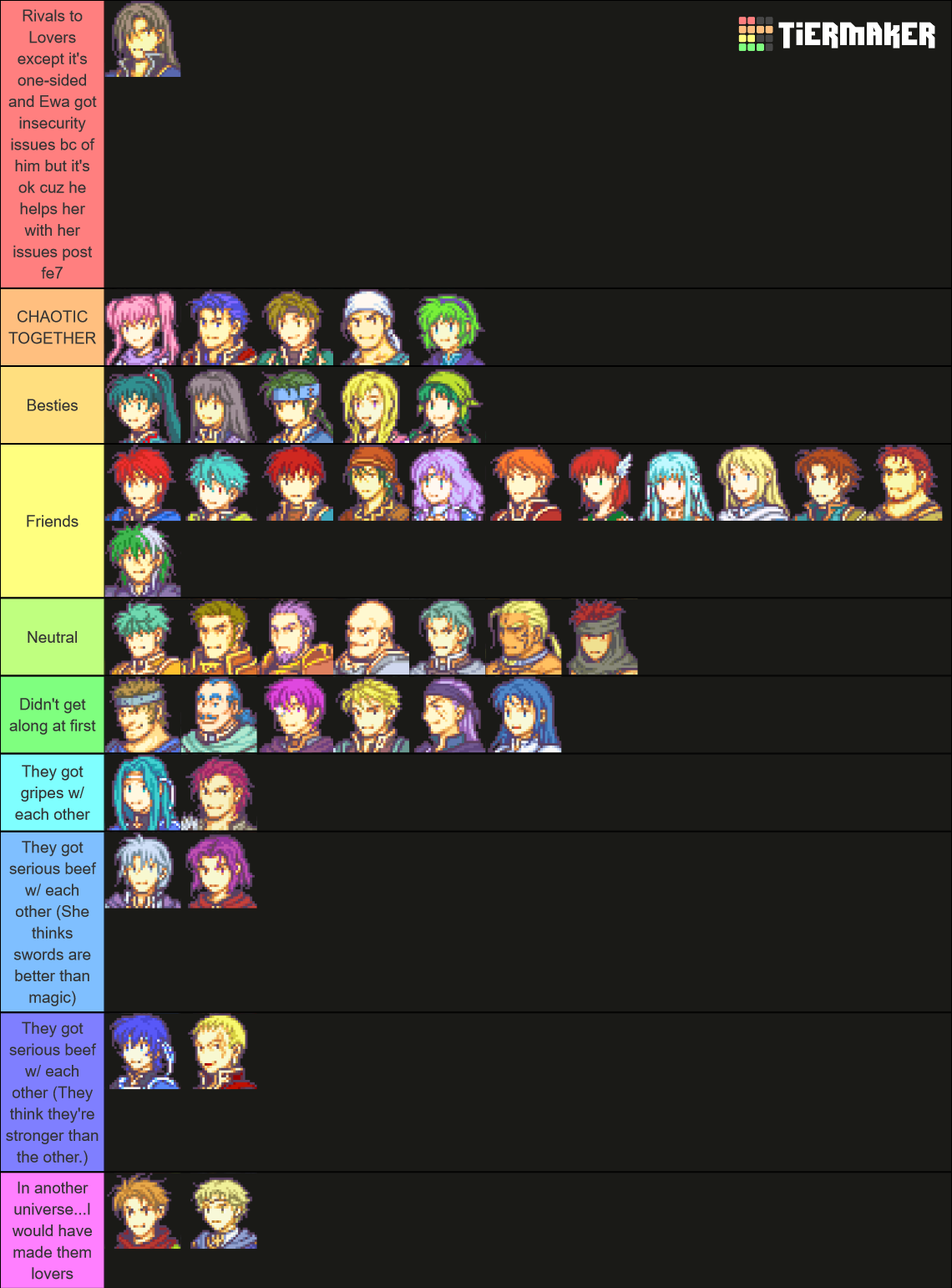 Fire Emblem: The Blazing Blade (FE7) Characters Tier List (Community ...