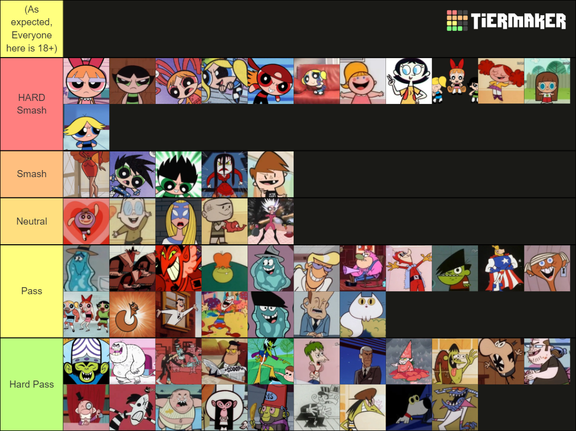 The Powerpuff Girls (1998) Characters Tier List (Community Rankings ...