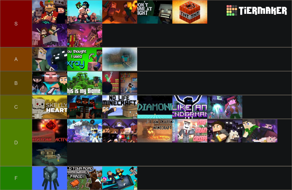 Recent Minecraft Tier Lists - TierMaker