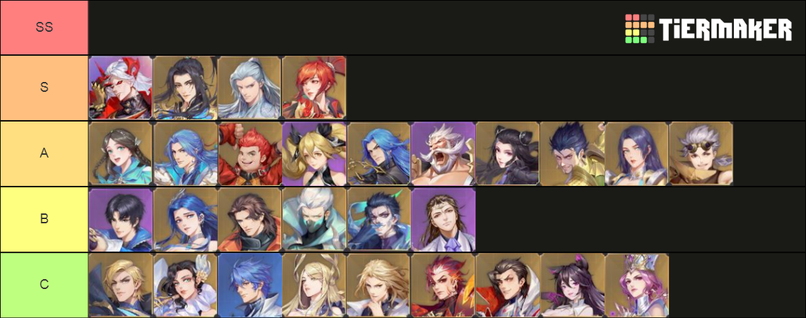 Soul Land Tier List (Community Rankings) - TierMaker