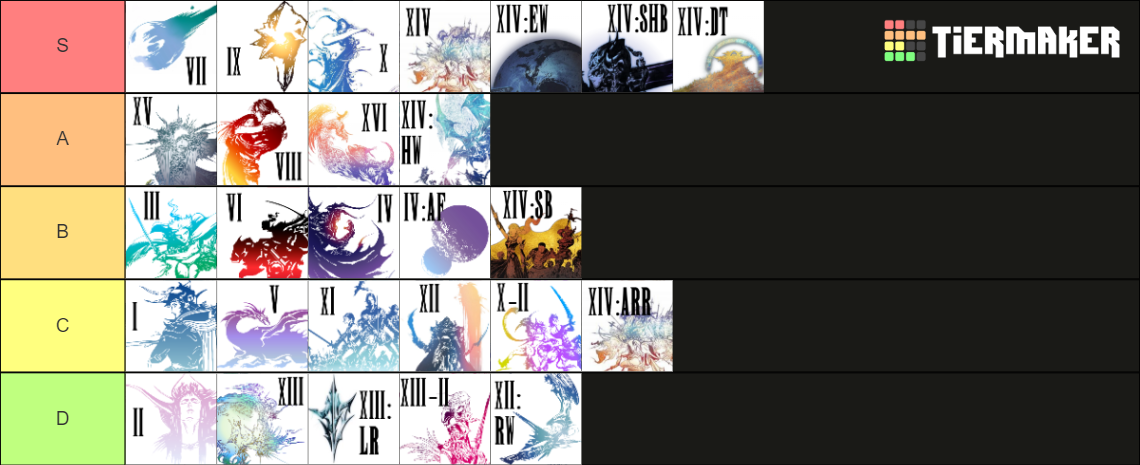 Final Fantasy: Main Series Tier List (Community Rankings) - TierMaker