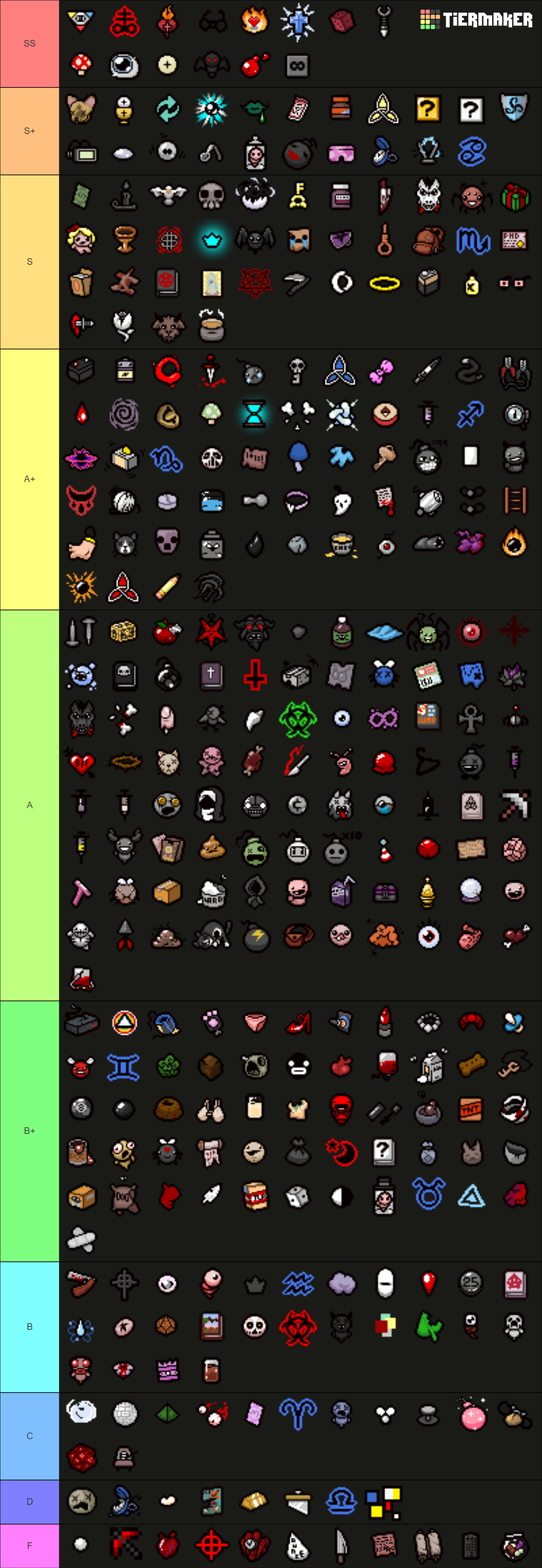 The Binding of Isaac all items Tier List (Community Rankings) - TierMaker