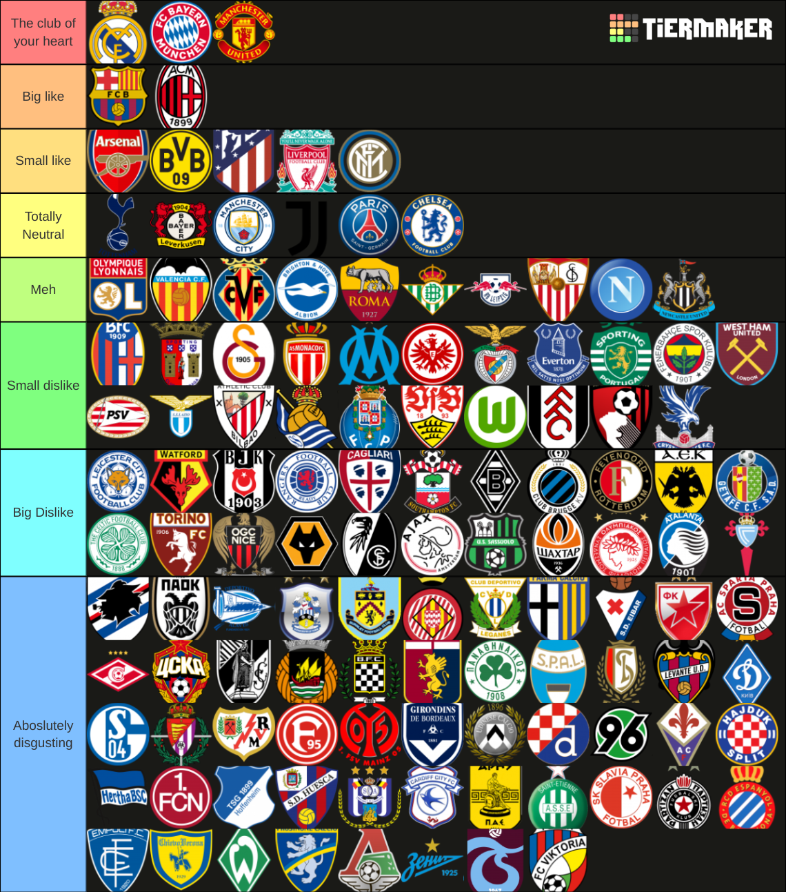 Recent Football (Soccer) Tier Lists - TierMaker