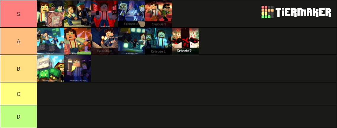 Minecraft Story Mode Episodes Tier List (Community Rankings) - TierMaker