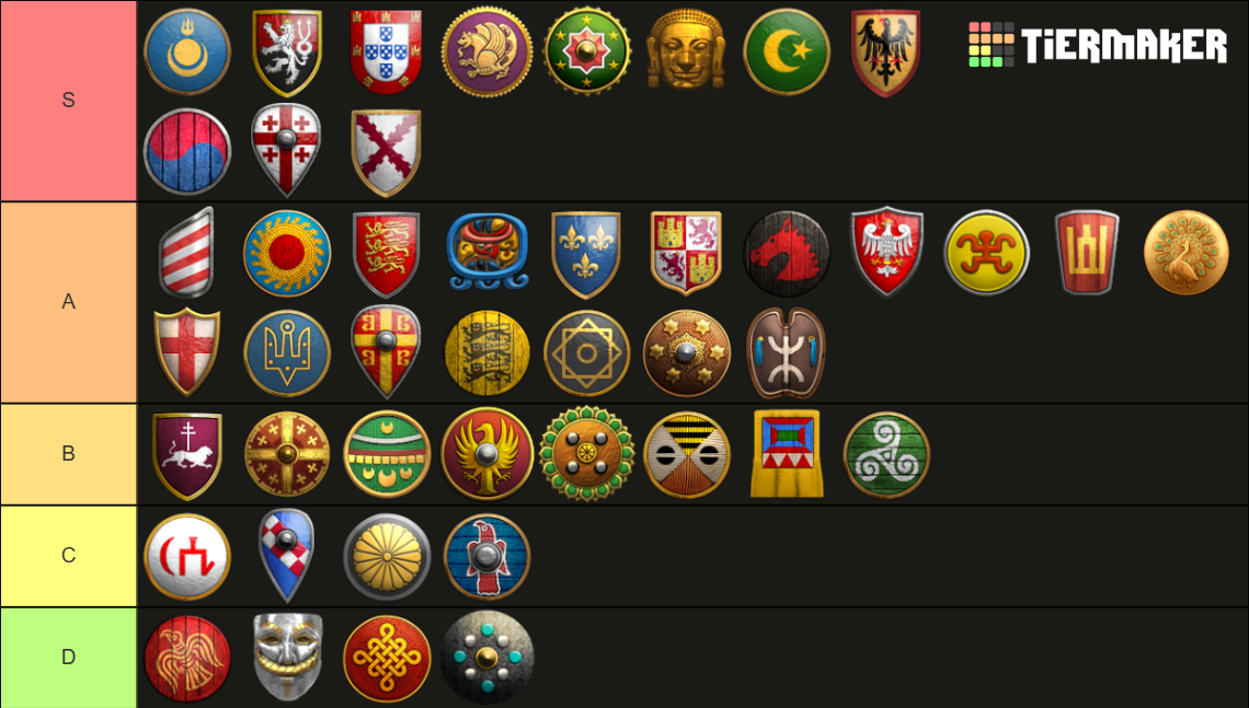 Age of Empires 2 Definitive Edition Civilization Tier List (Community ...