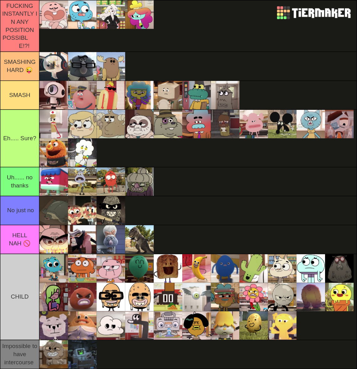 The Amazing World of Gumball (TAWOG) Tier List (Community Rankings ...