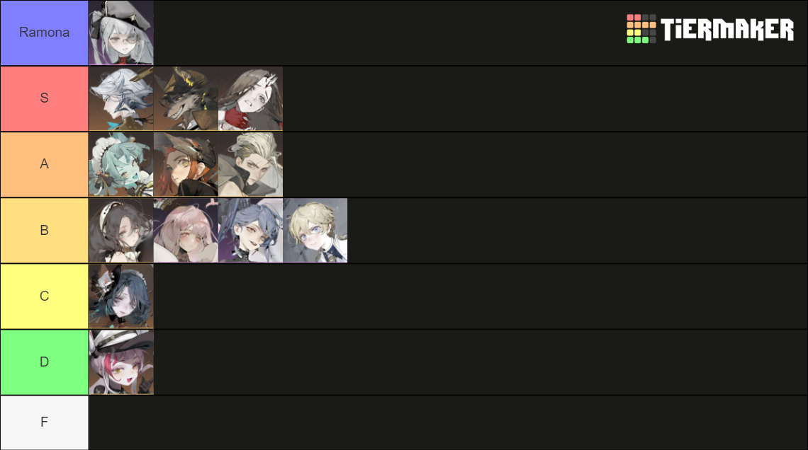 Morimens characters Tier List (Community Rankings) - TierMaker