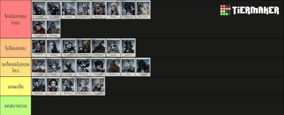 Identity V Hunters [IDV] Tier List (Community Rankings) - TierMaker
