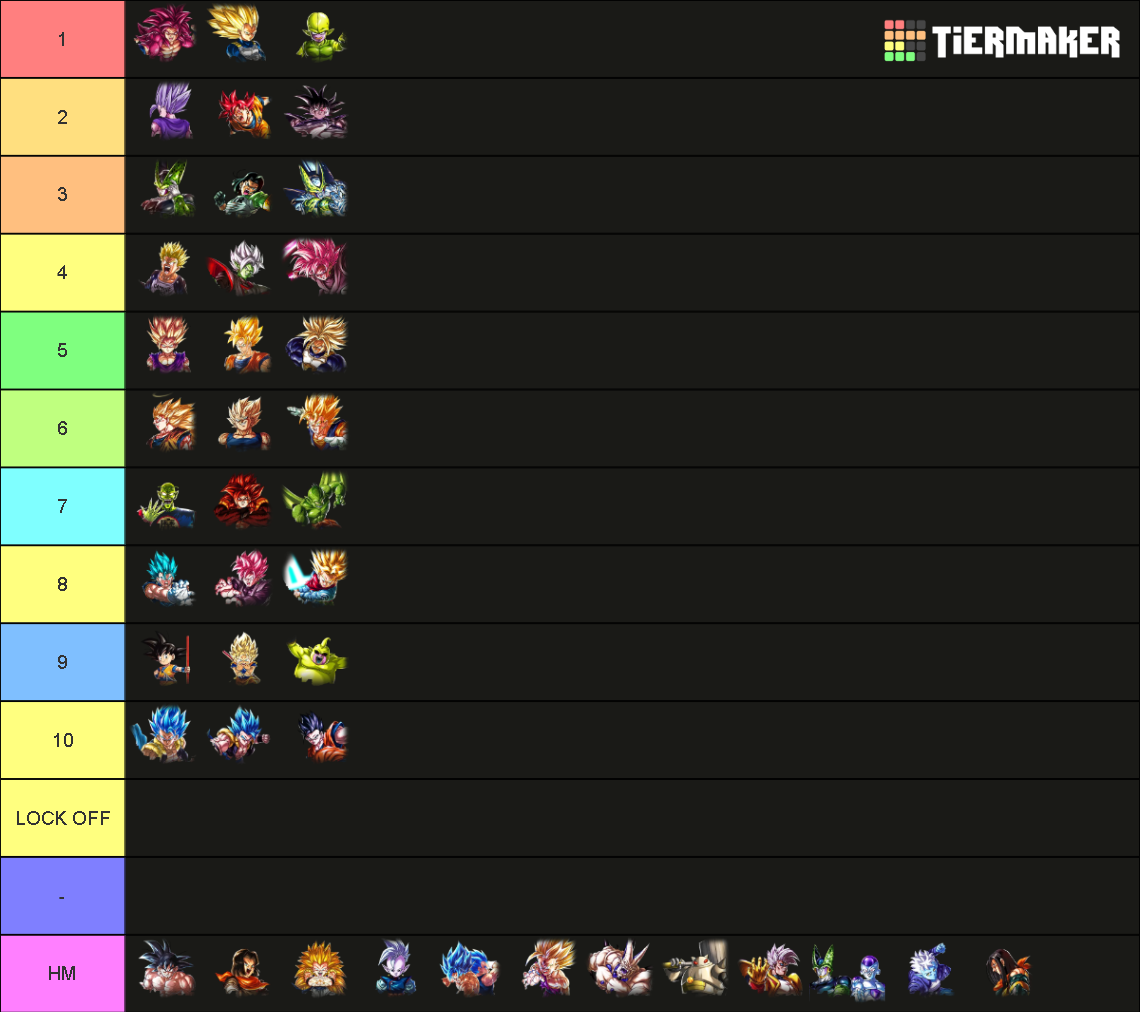 Dragon Ball Legends Top 10 (April 2025) Tier List (Community Rankings ...