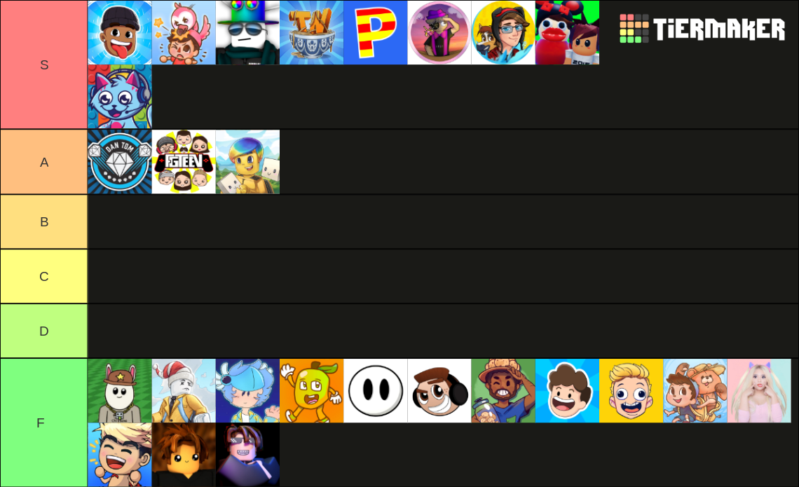 Roblox youtuber's Tier List (Community Rankings) - TierMaker