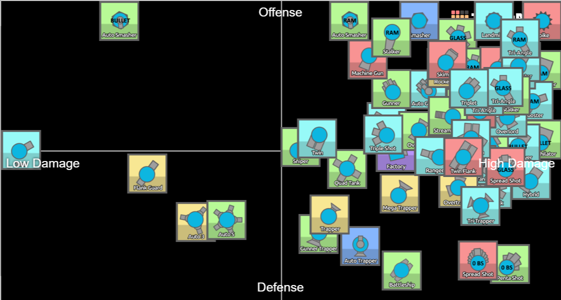 diep.io classes Tier List (Community Rankings) - TierMaker