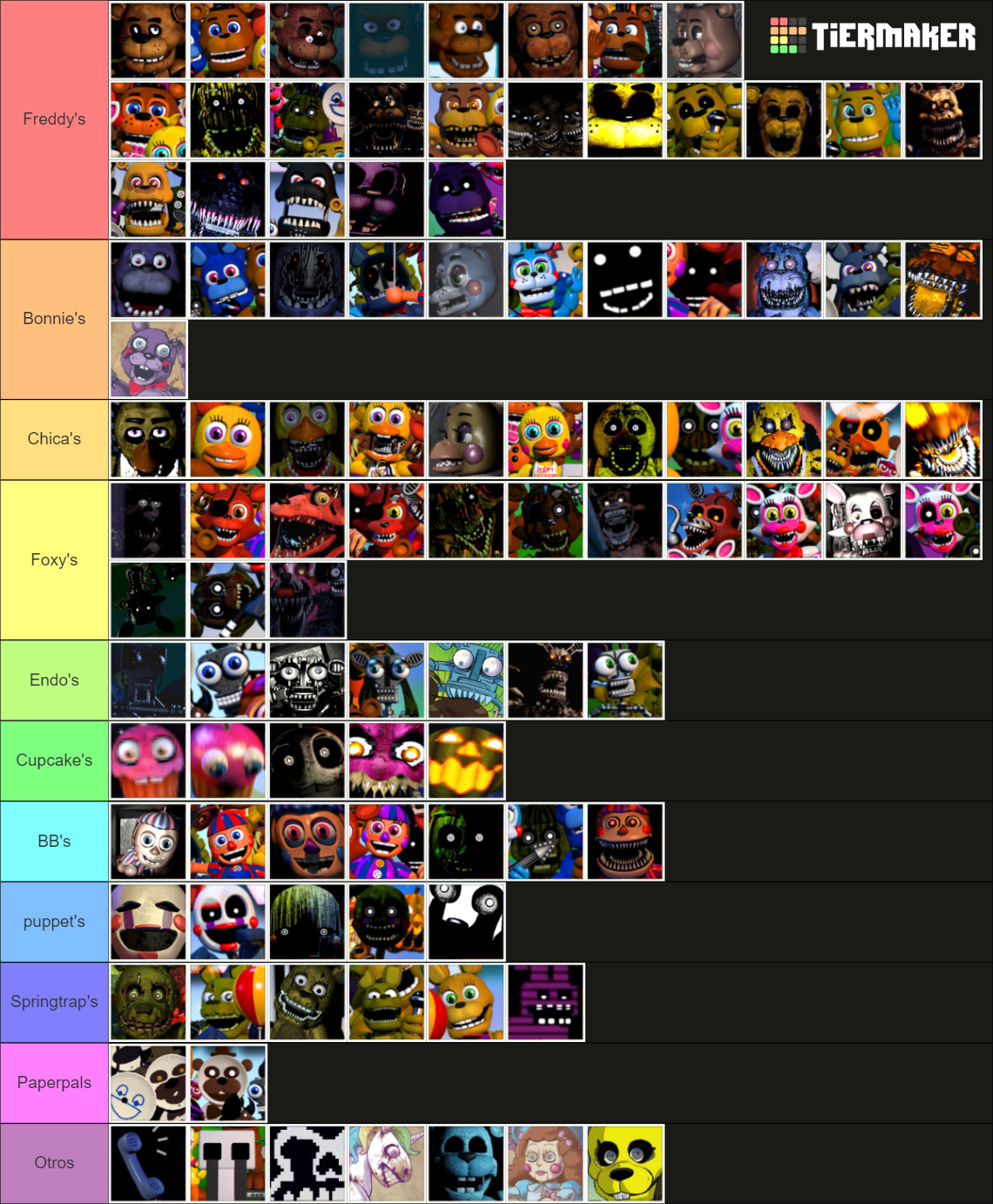 Like every FNAF Character I dunno Tier List (Community Rankings ...