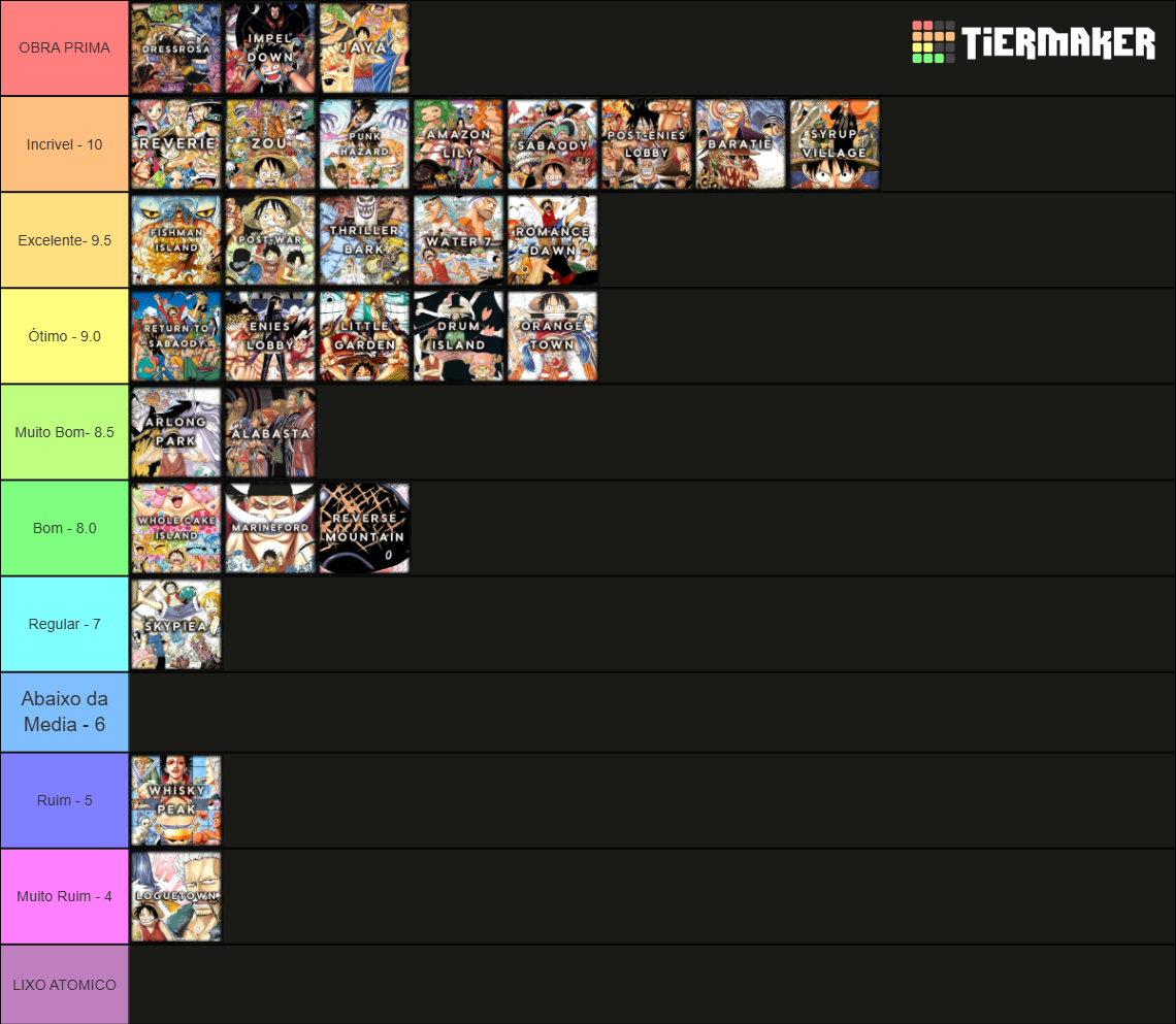 All One Piece Arcs (includes Egghead) Tier List (Community Rankings ...