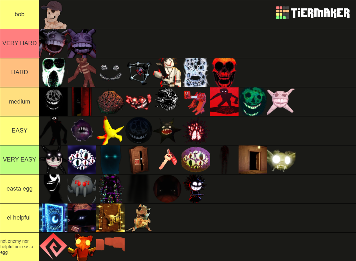 Roblox Doors characters tierlist (Content Update) Tier List (Community ...