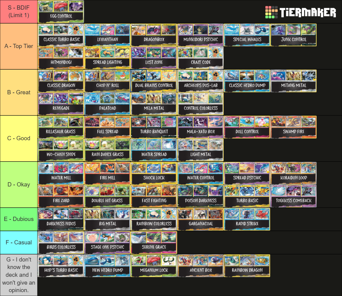 GLC Best Decks (Journey Together) 2025 Tier List (Community Rankings ...