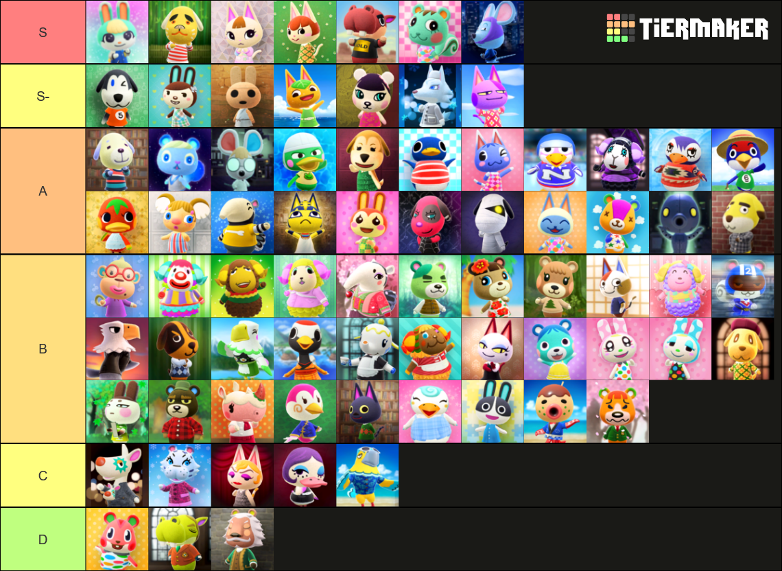 Animal Crossing New Horizons: All Villagers (413) 2.0 Update Tier List ...