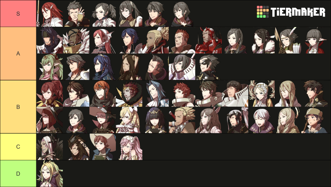 Fire Emblem: Awakening Characters Tier List (Community Rankings ...