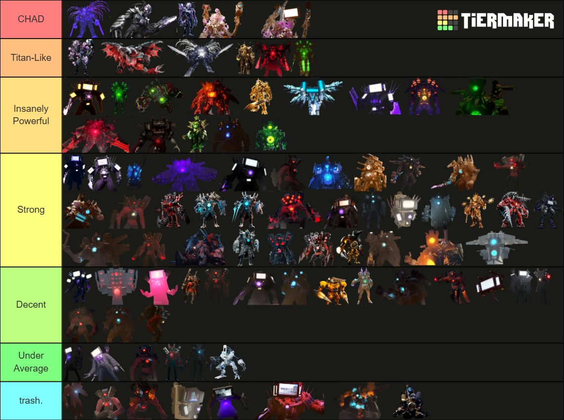 Skibidi Toilet Titans Tier List Community Rankings Tiermaker