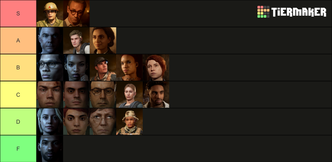 Dark Pictures Anthology Characters (Season 1) Tier List (Community ...