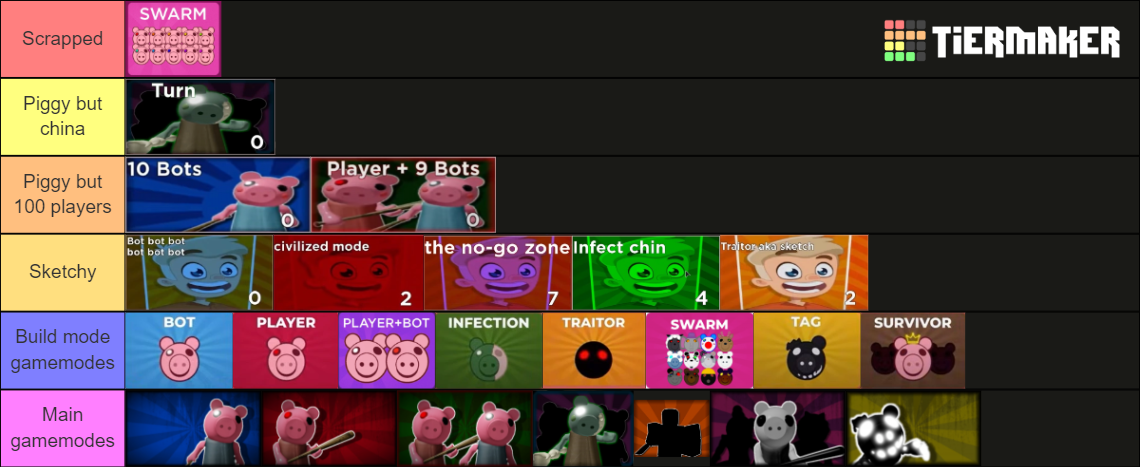 Piggy gamemodes Tier List (Community Rankings) - TierMaker