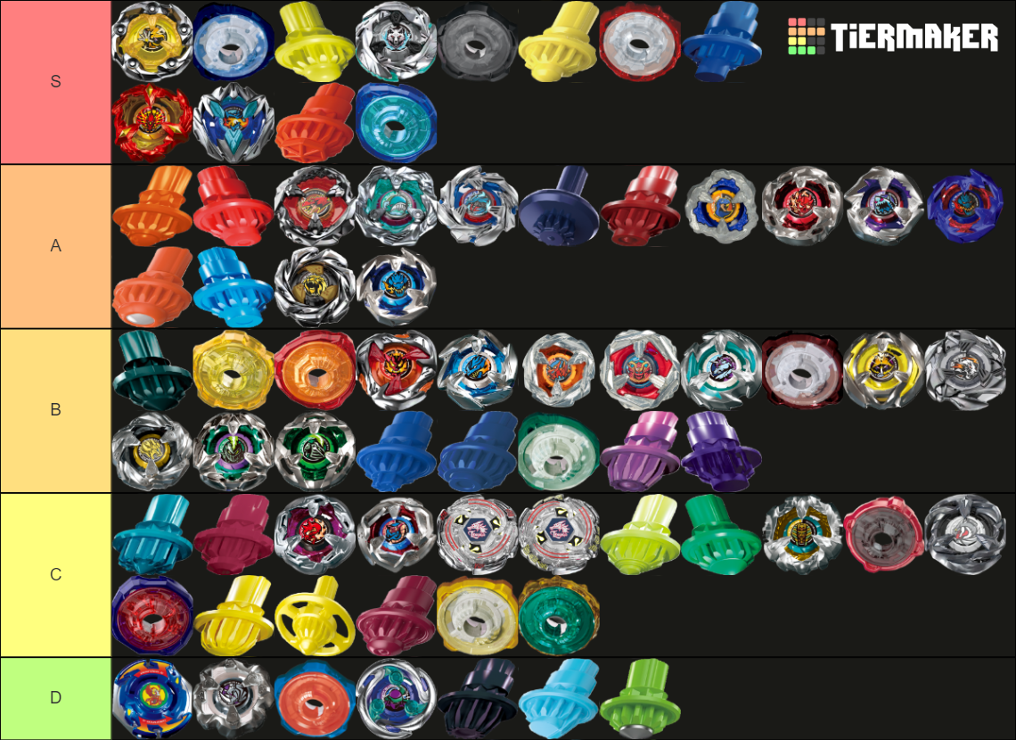 R1X3 Beyblade X Tier List (Community Rankings) - TierMaker