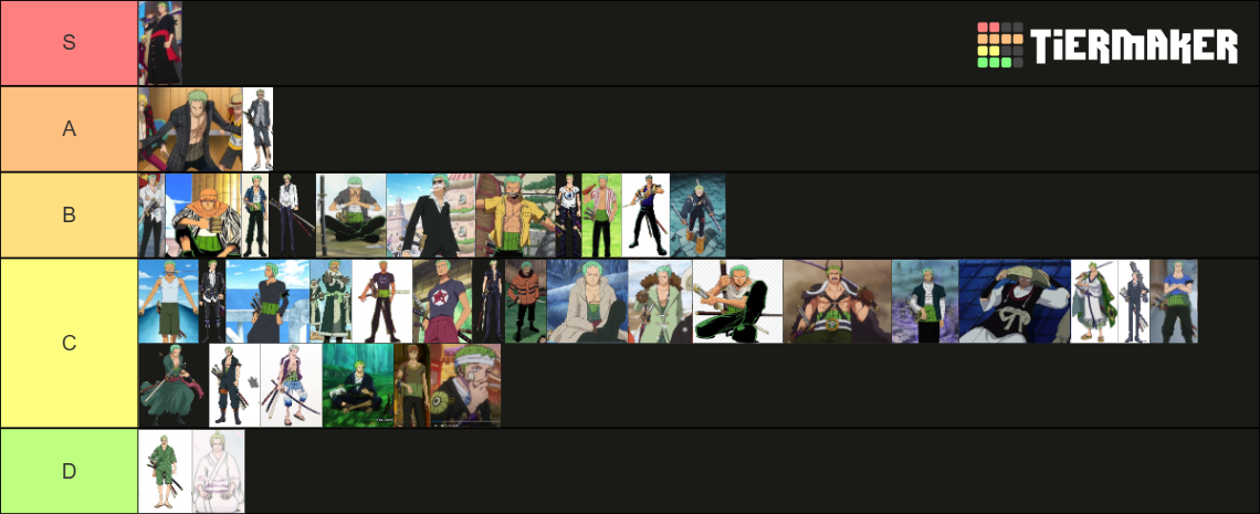 One Piece Zoro Outfits Tier List (Community Rankings) - TierMaker