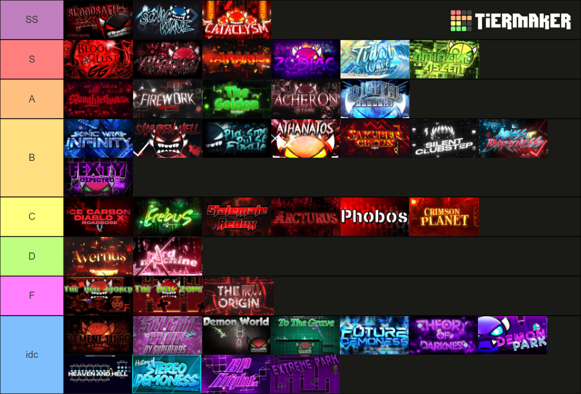 Geometry Dash all Top 1s Tierlist Tier List (Community Rankings) - TierMaker