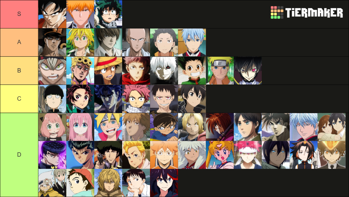 Anime Main Characters Tier List (Community Rankings) - TierMaker