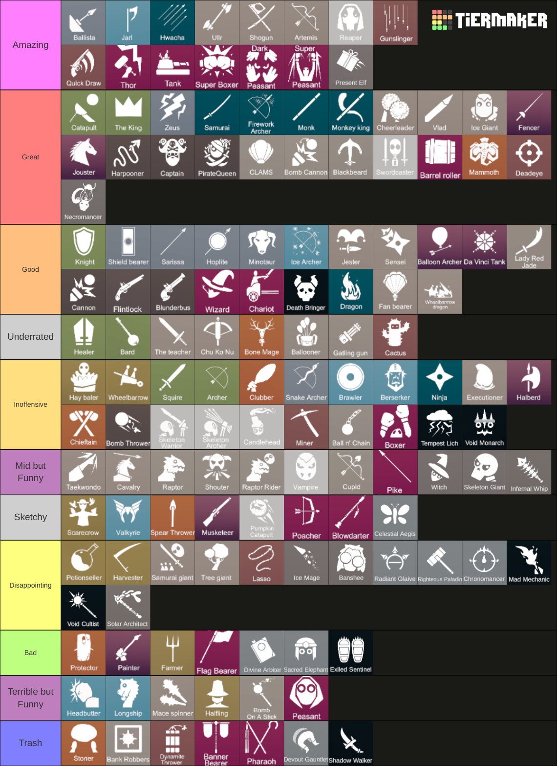 Totally Accurate Battle Simulator (TABS) Tier List (Community Rankings ...