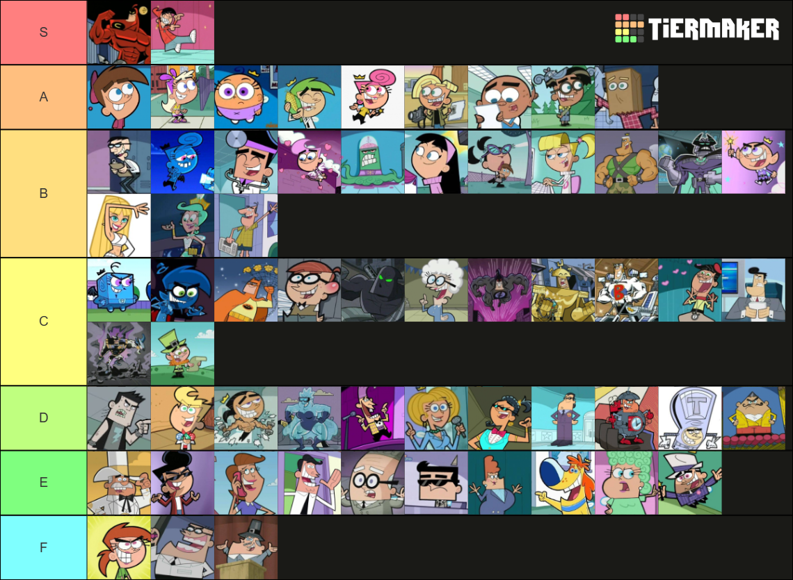 Fairly OddParents Character Tier List (Community Rankings) - TierMaker