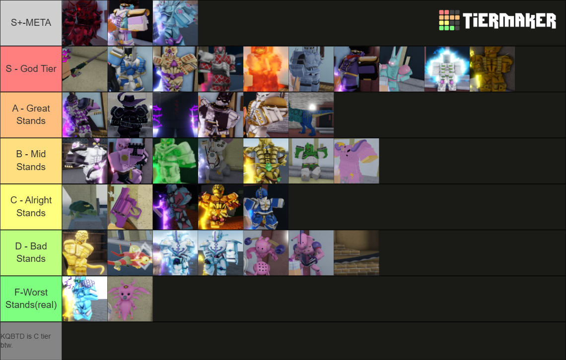 YBA Stand Tierlist (SOFT AND WET UPDATE) Tier List (Community Rankings) - TierMaker