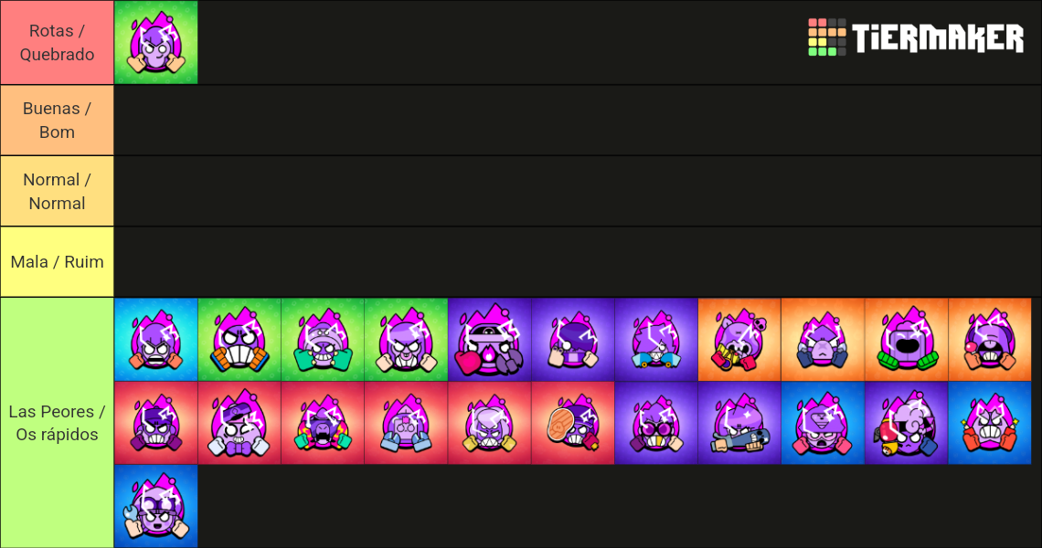 Brawl stars hipercargas / hypercharges Tier List (Community Rankings ...