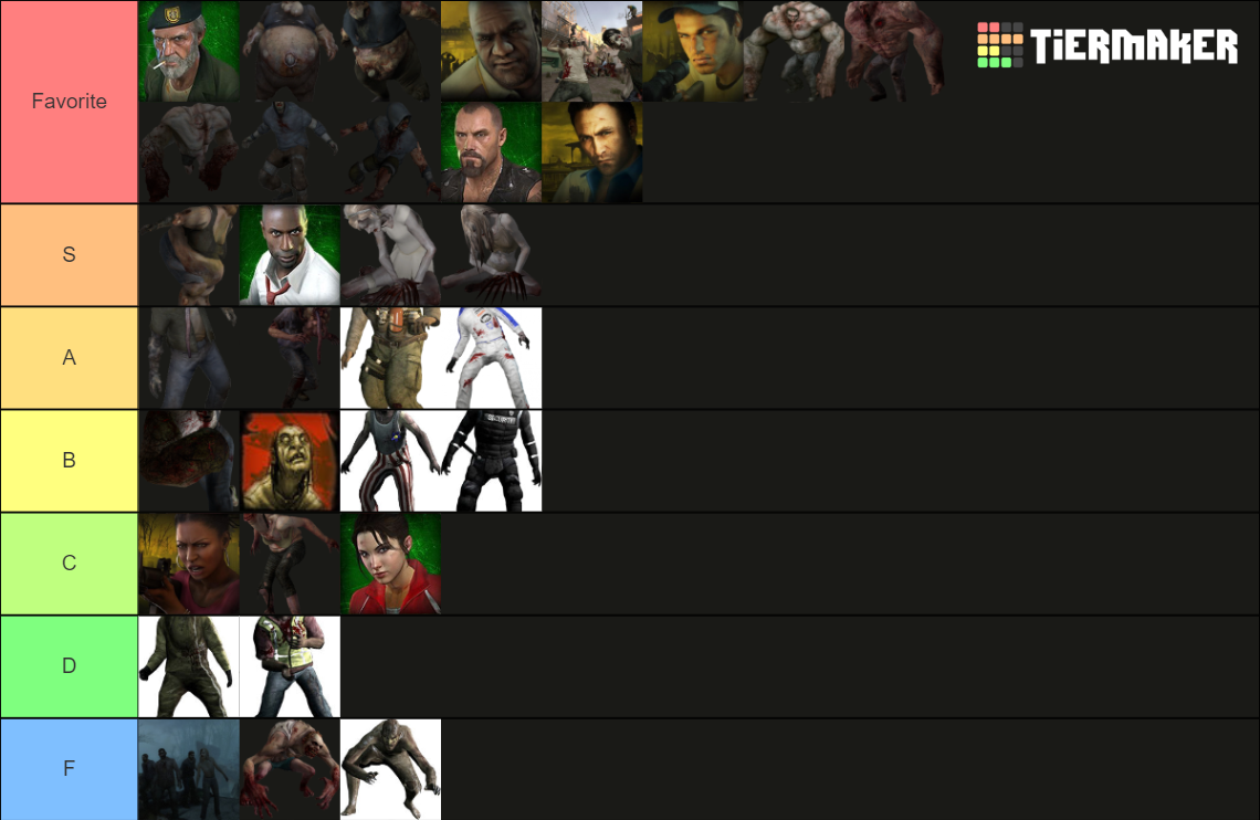 Left 4 Dead: Characters (Survivors, Infected and NPCs) Tier List ...