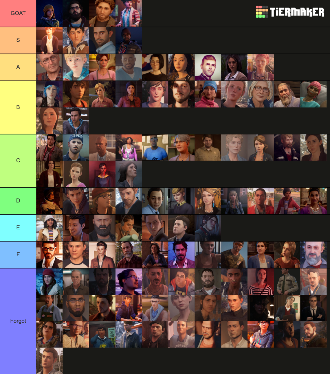 Life is Strange Characters Tier List (Community Rankings) - TierMaker