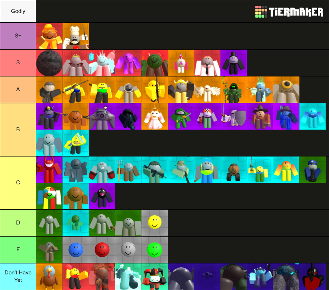 Ball Tower Defense Tier List (Community Rankings) - TierMaker
