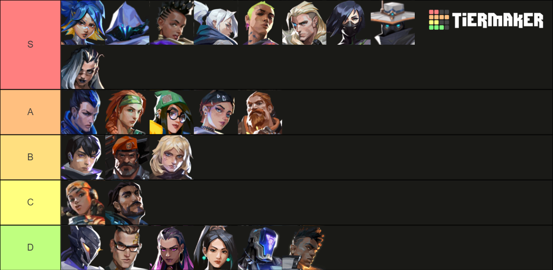 Recent Valorant Tier Lists - TierMaker