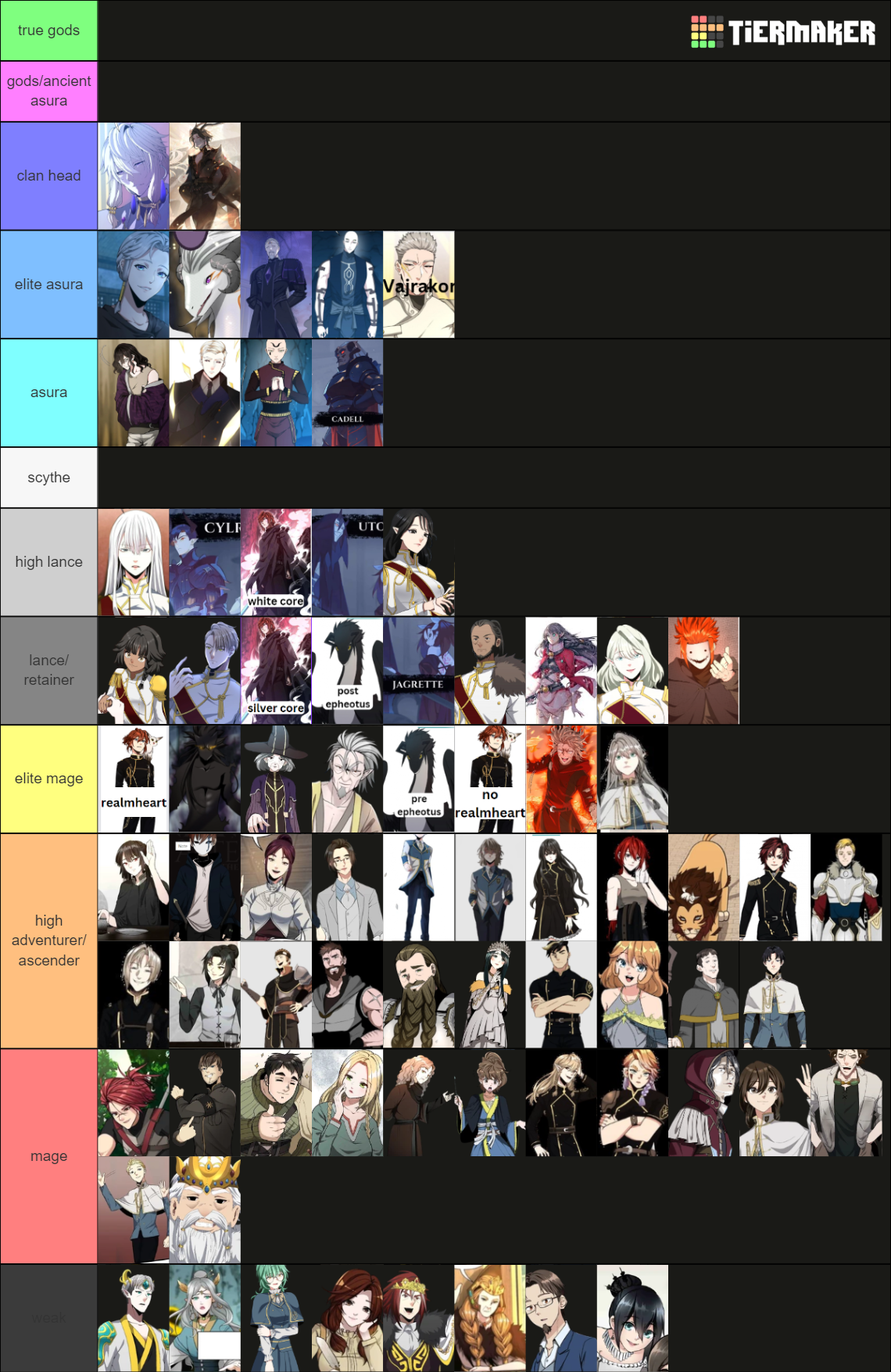 the beginning after the end (tbate) character Tier List (Community ...