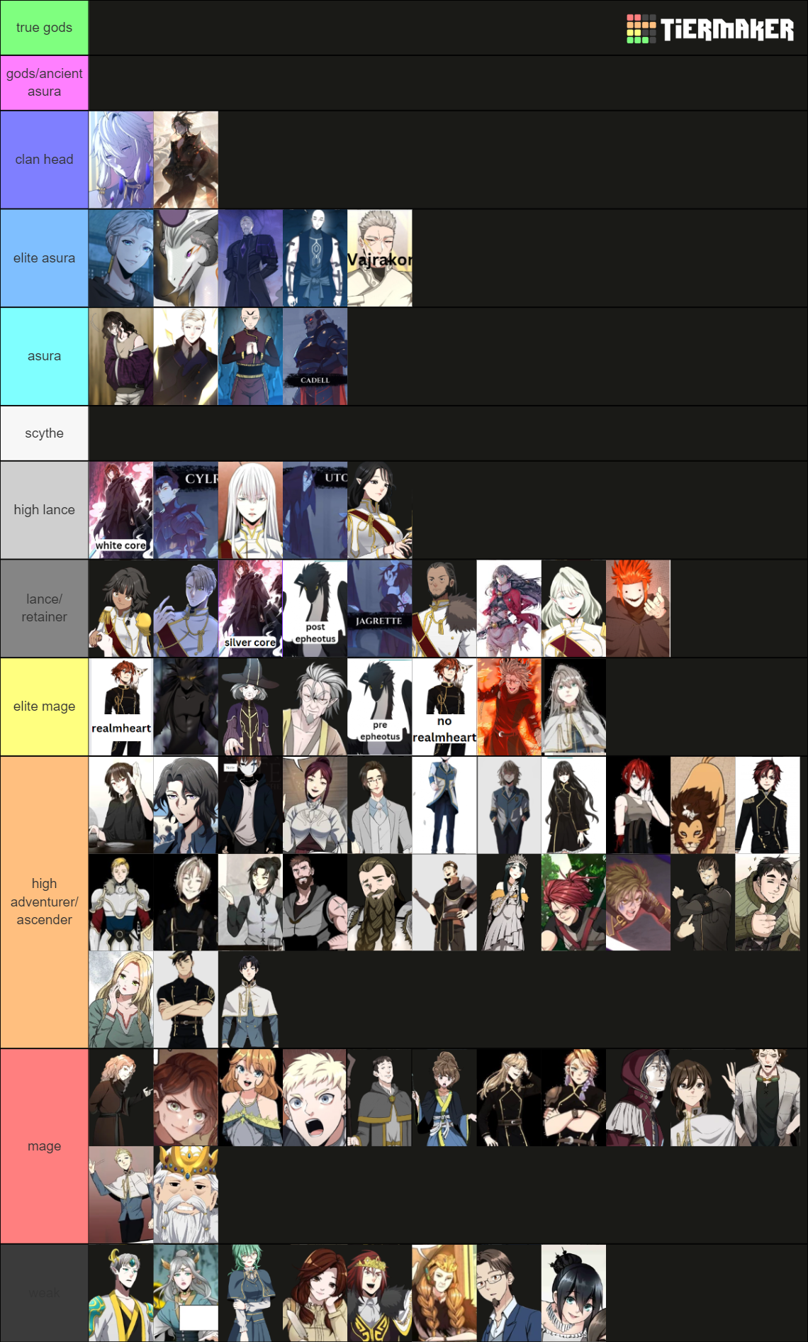 the beginning after the end (tbate) character Tier List (Community ...