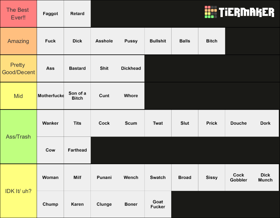 The Profanity Tier List (Community Rankings) - TierMaker