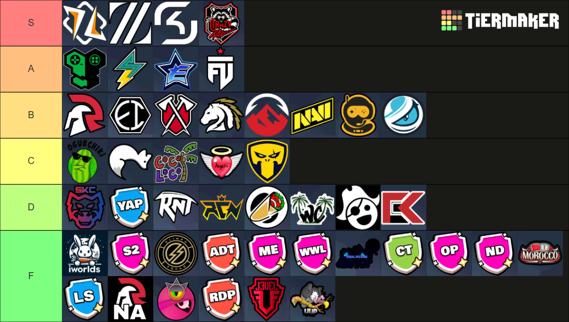 Brawl Stars Esports Teams 2024 Tier List (Community Rankings) - TierMaker