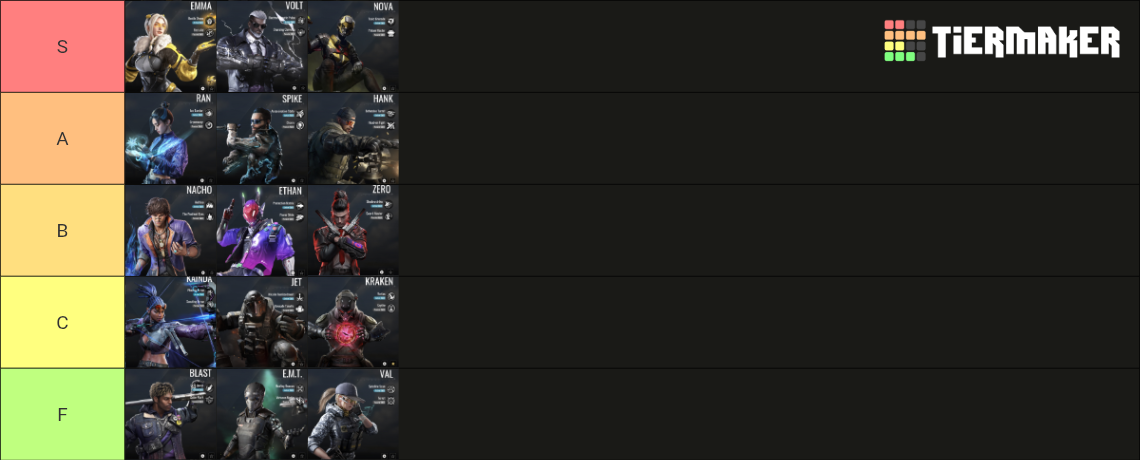 Blood Strike (Stirkers) Tier List (Community Rankings) - TierMaker
