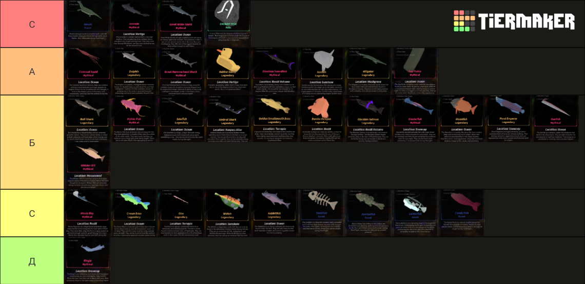 Fisch Fish Tier List (Community Rankings) - TierMaker