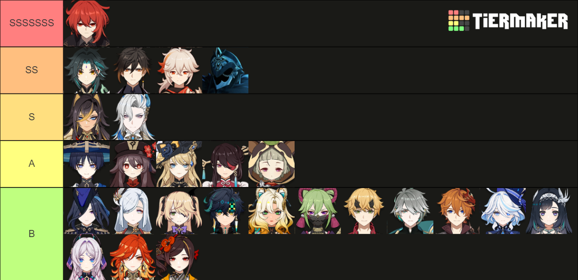 Genshin Impact Characters (5.2) + Fatui Tier List (Community Rankings ...