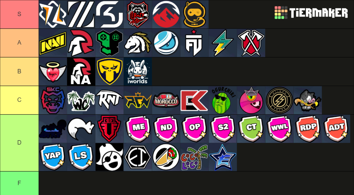 Brawl Stars Esports Teams 2024 Tier List (Community Rankings) - TierMaker