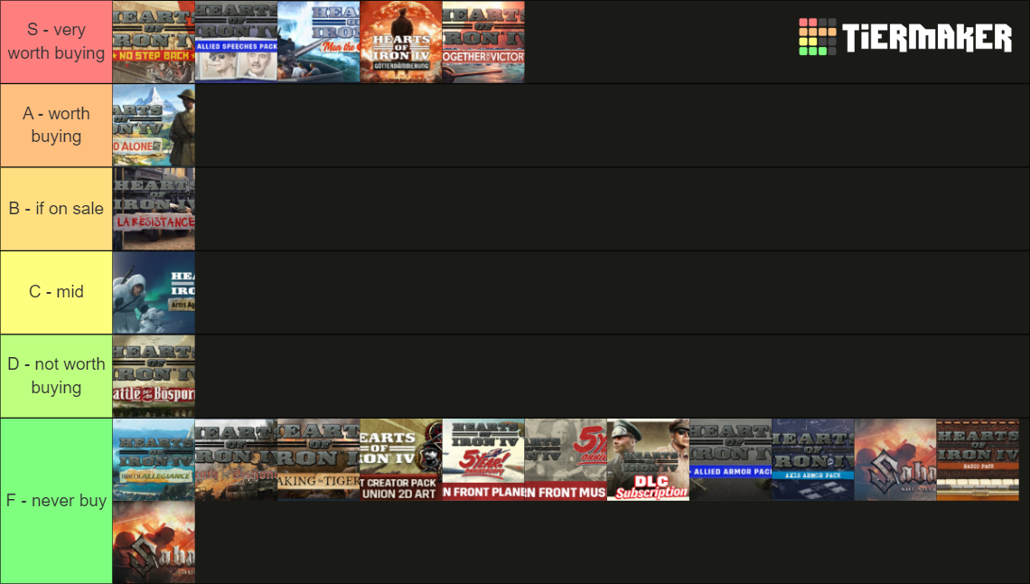 Hearts of Iron IV DLC Tier List (Community Rankings) - TierMaker
