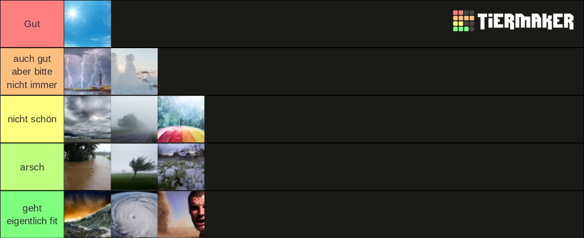Recent Random Tier Lists - TierMaker