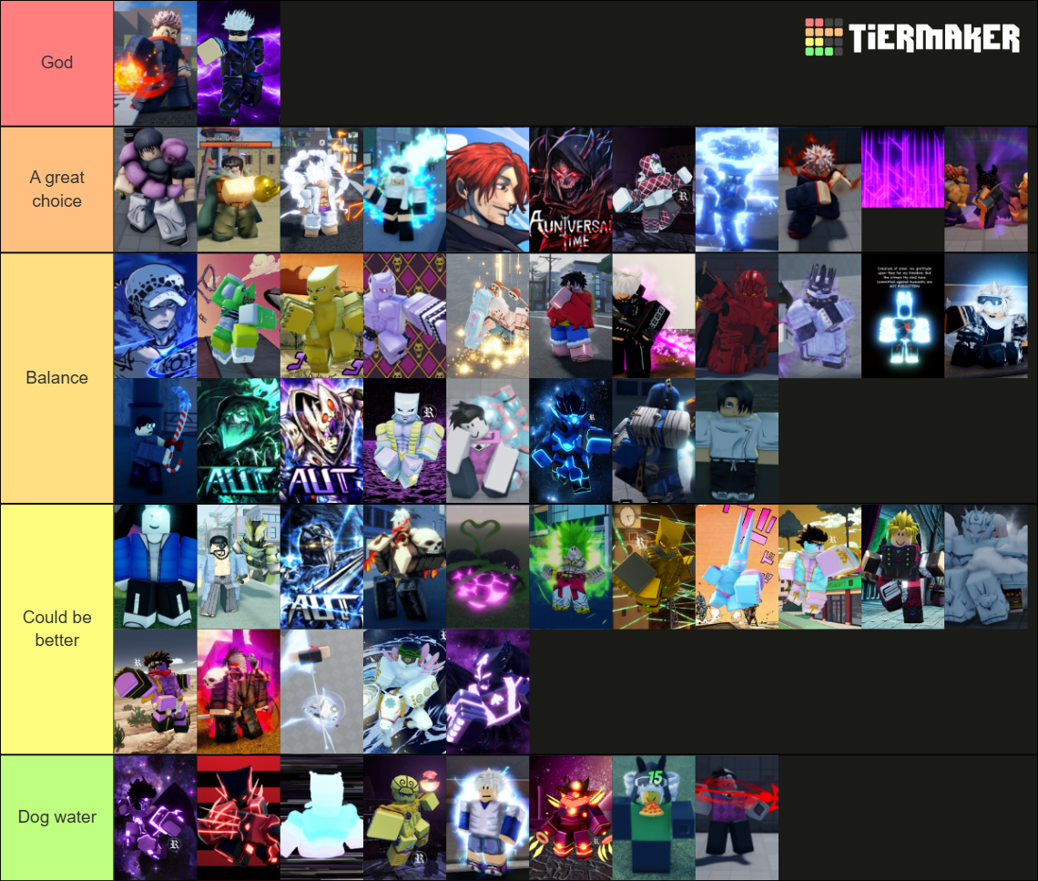 AUT / A Universal Time tierlist latest update Tier List (Community ...