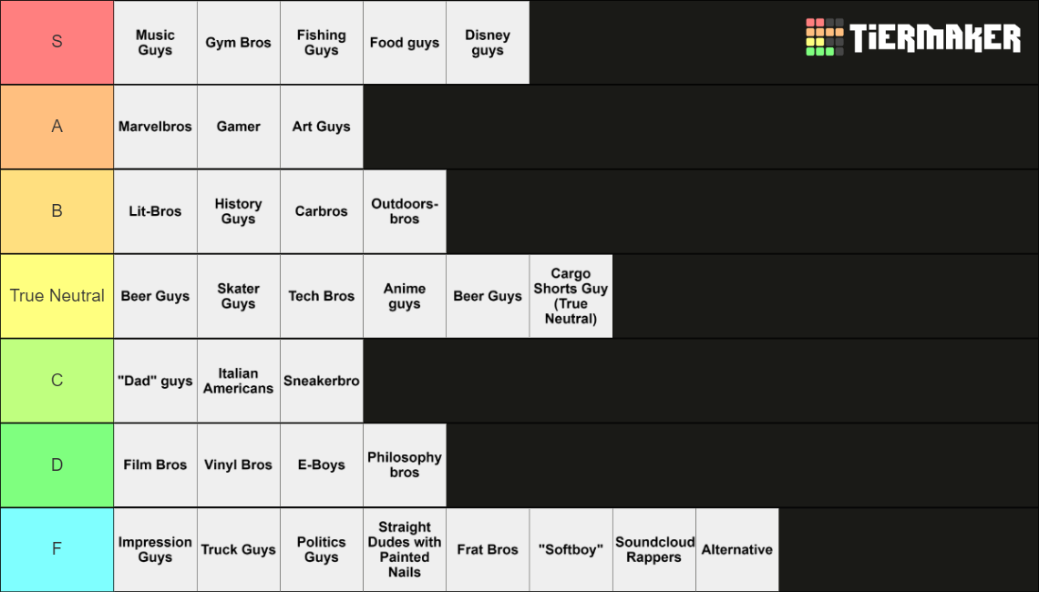 Types of Guys Tier List (Community Rankings) - TierMaker