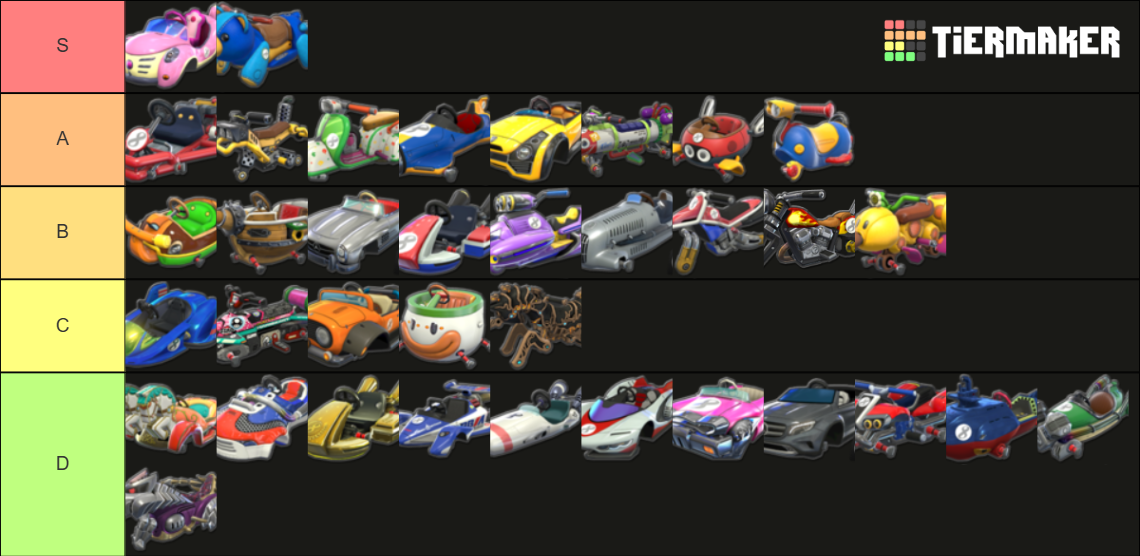 Mario Kart 8 Deluxe Karts Tier List (Community Rankings) - TierMaker