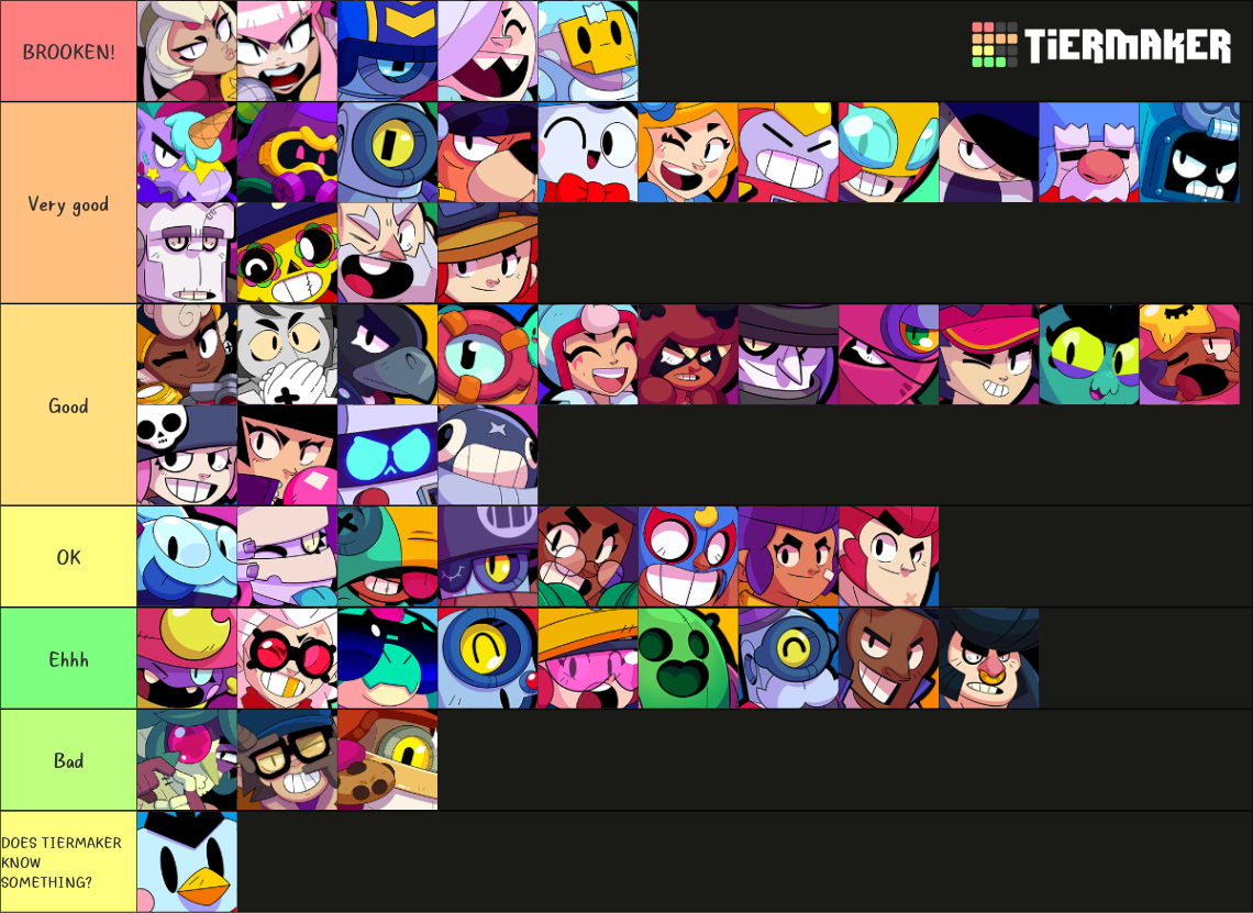 Brawl stars all hypercharges December 2024 Tier List (Community ...